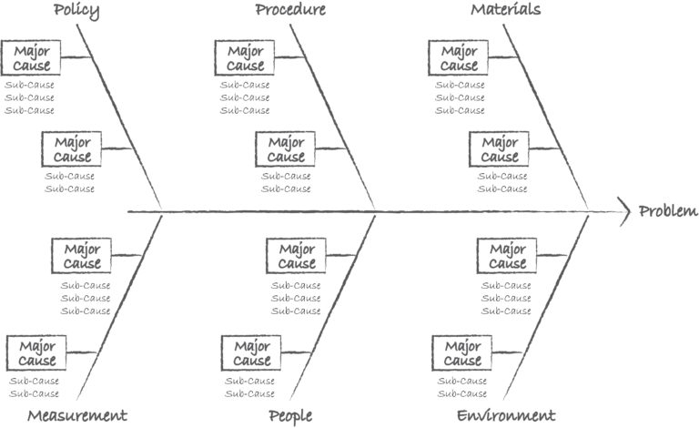 Root Cause Analysis - HealthCap USA