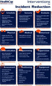 Interventions for Incident Reduction - HealthCap USA